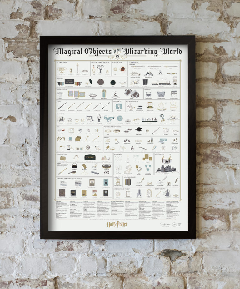 Pottermore and Pop Chart Lab Team Up for New "Harry Potter" Print